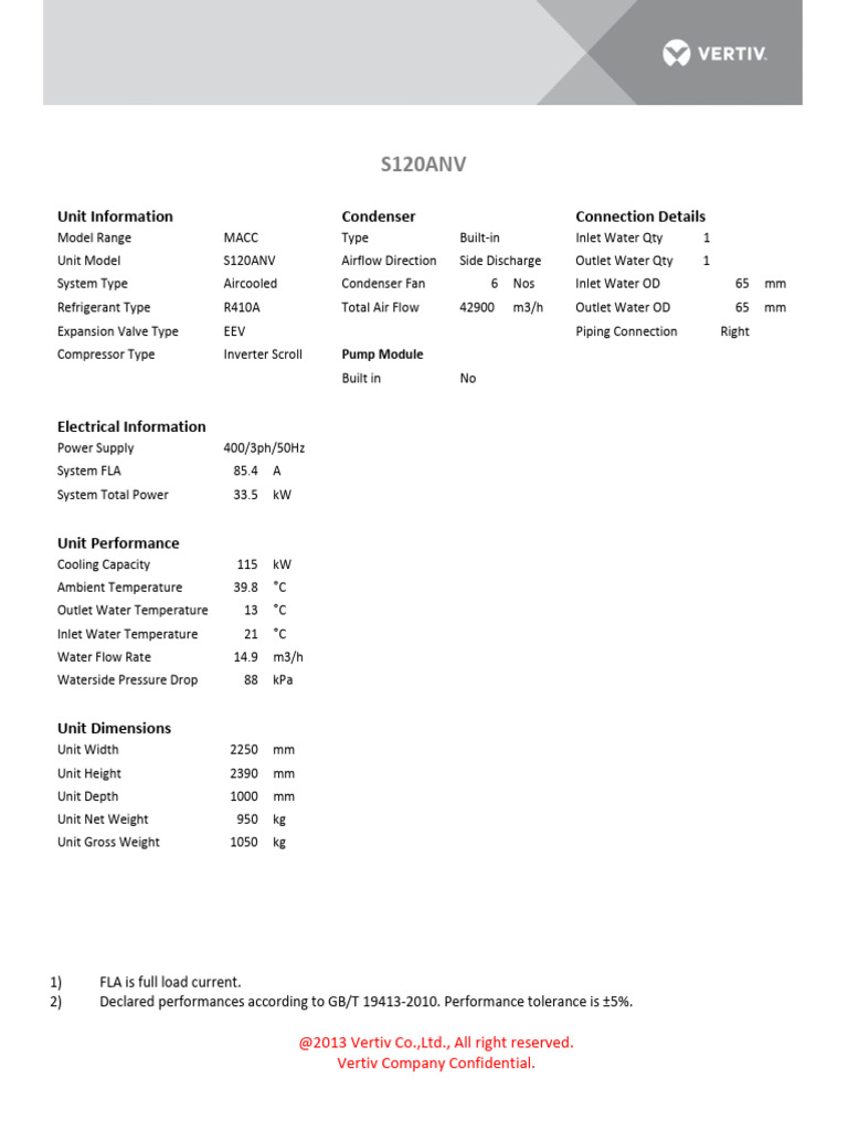 Macc S120anv - 13c - 21c | PDF