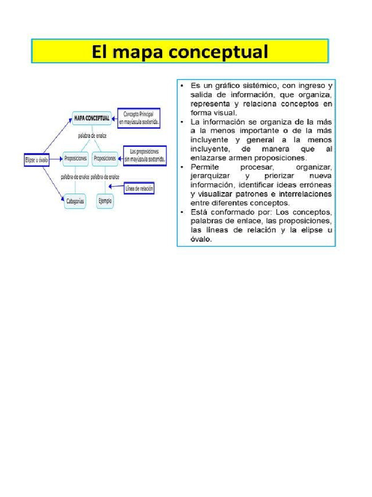 Infografias de Mapas Conceptuales | PDF