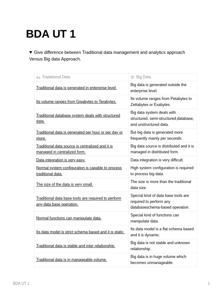 Bdaut1: Give Difference Between Traditional Data Management and Analytics Approach Versus Big ...