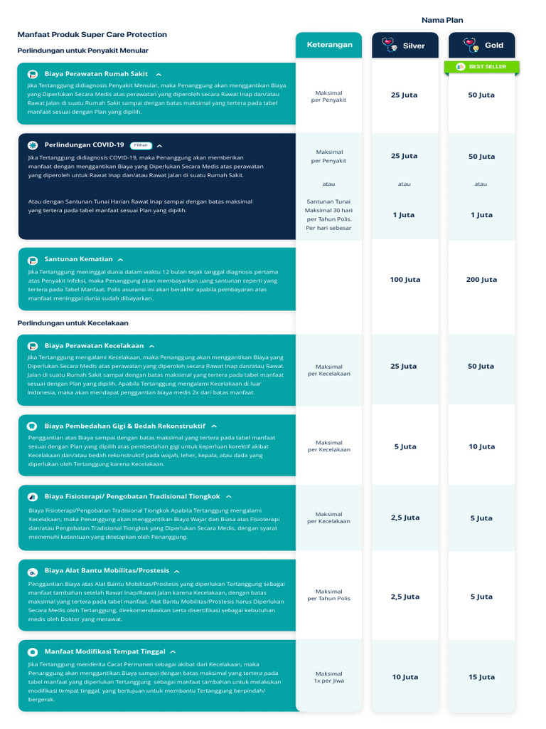 Tabel Manfaat Super Care Protection | PDF