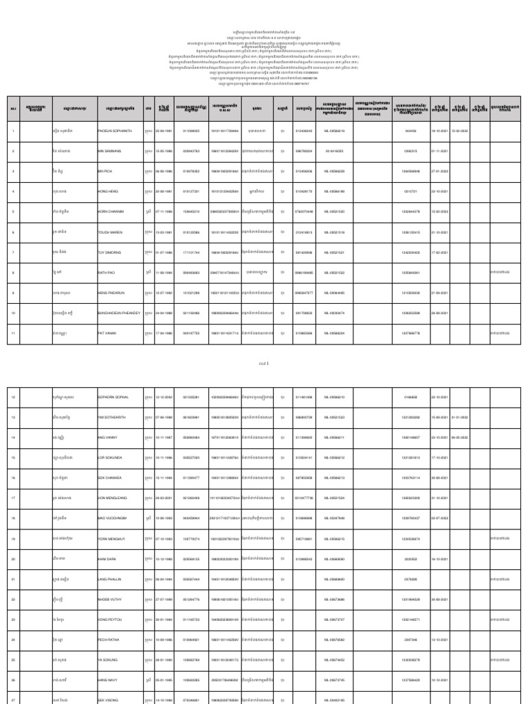 Appendix Sample Worker List FV CCV | PDF