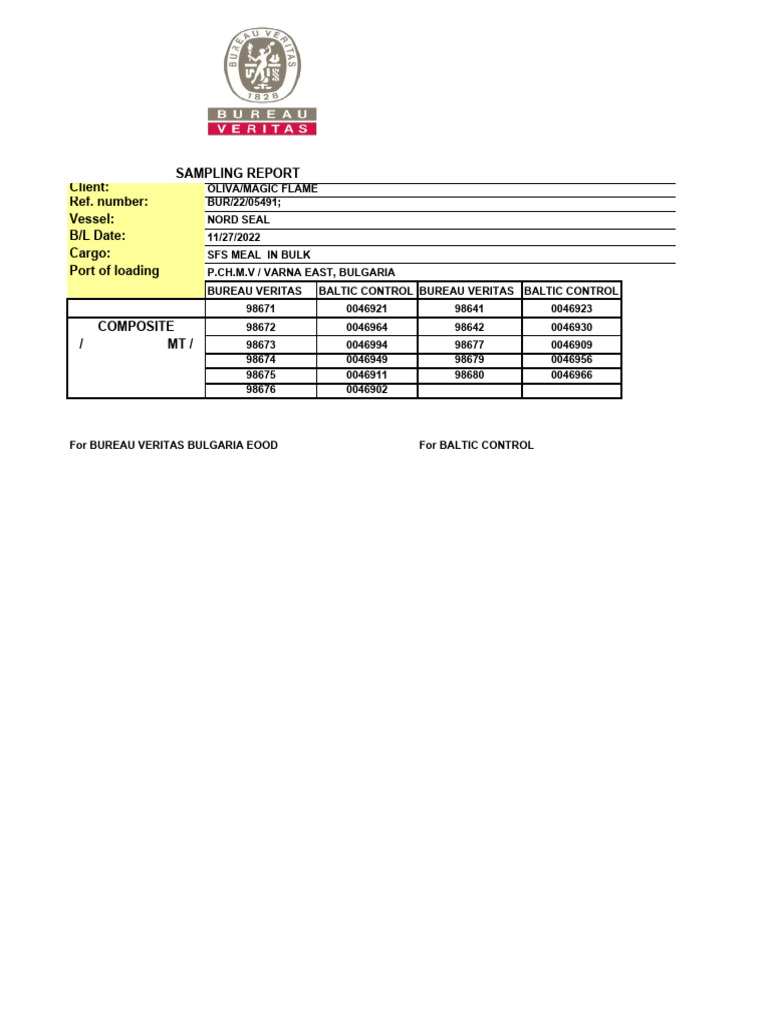Sampling Report - MAGIC FLAME | PDF