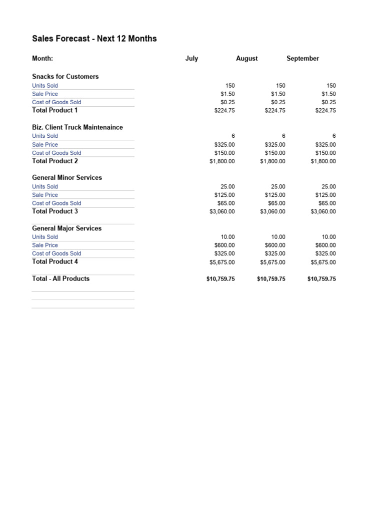 Sales Forecast Sample | PDF | Business Economics | Marketing
