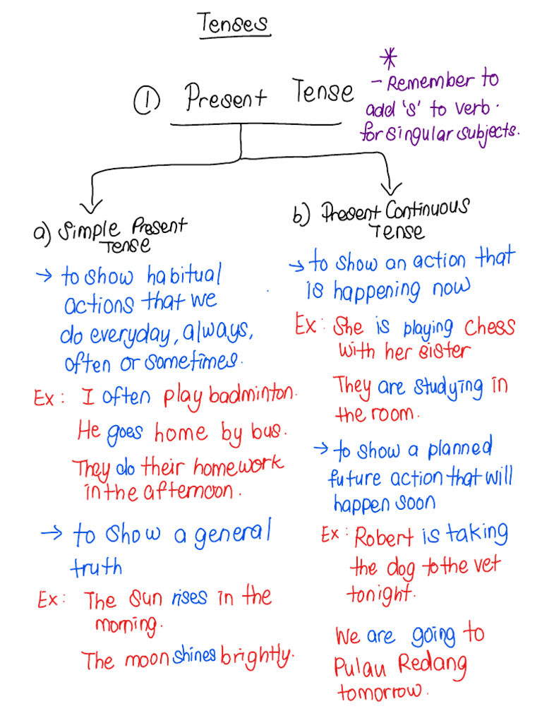 Tenses Notes | PDF