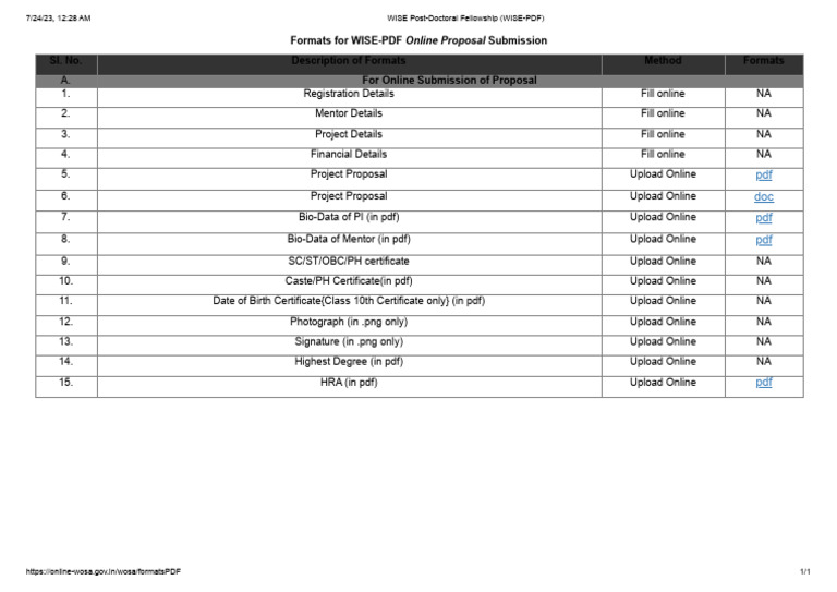 Wise Pdf Fellowship Application Formats Pdf