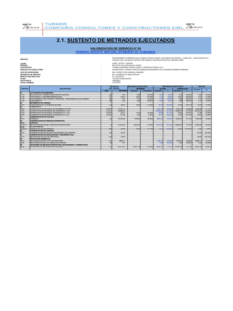 2.1. Sustento de Metrados Ejecutados | PDF