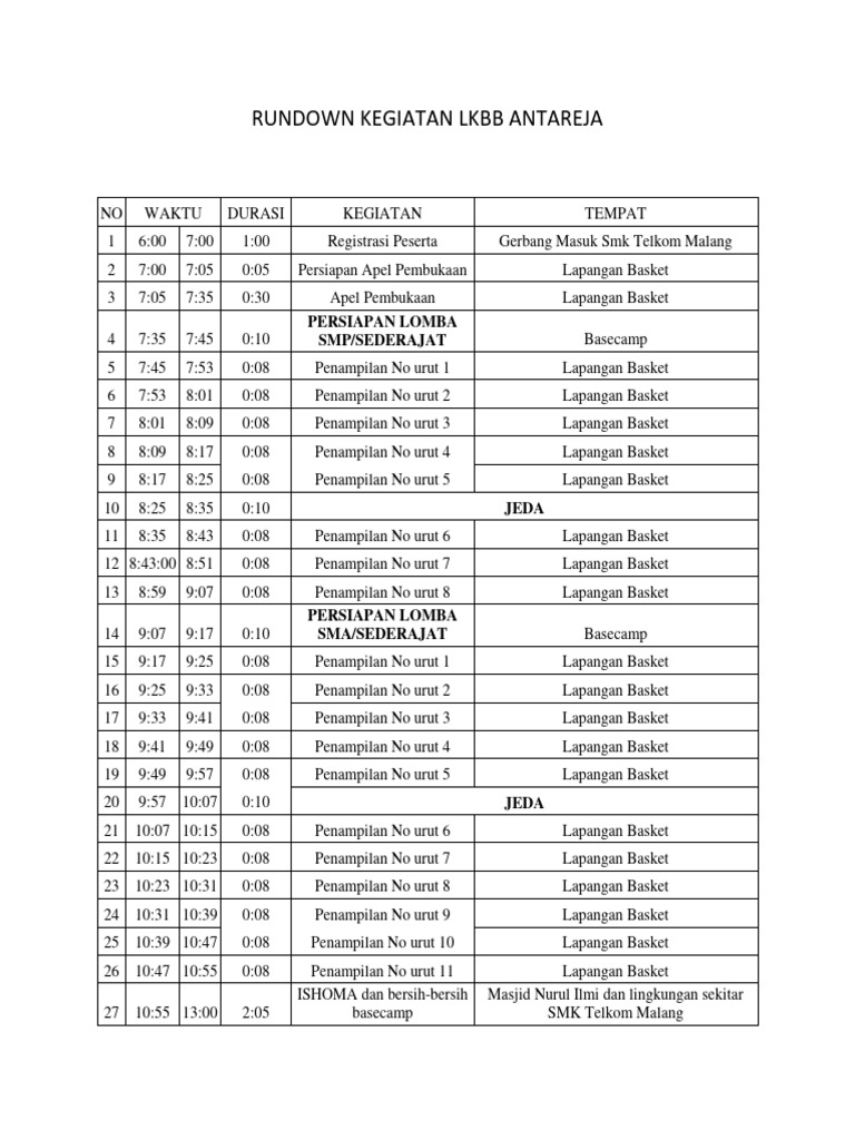 Rundown Kegiatan LKBB Antareja | PDF