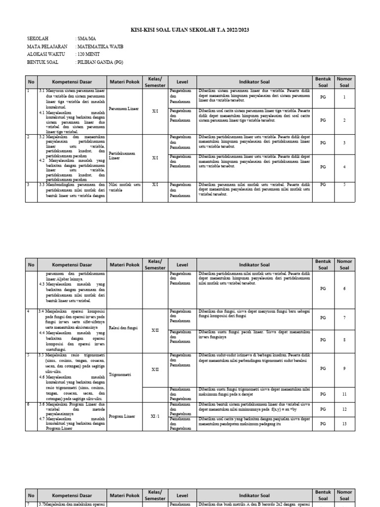 Kisi-Kisi Us Matematika Wajib | PDF