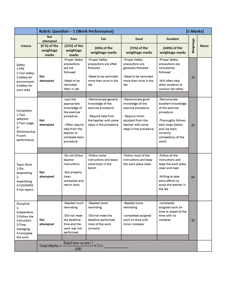 Rubric | PDF
