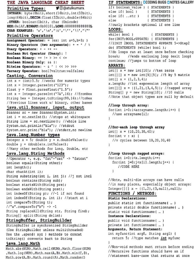 Java Cheatsheet | PDF Java Cheatsheet | PDF