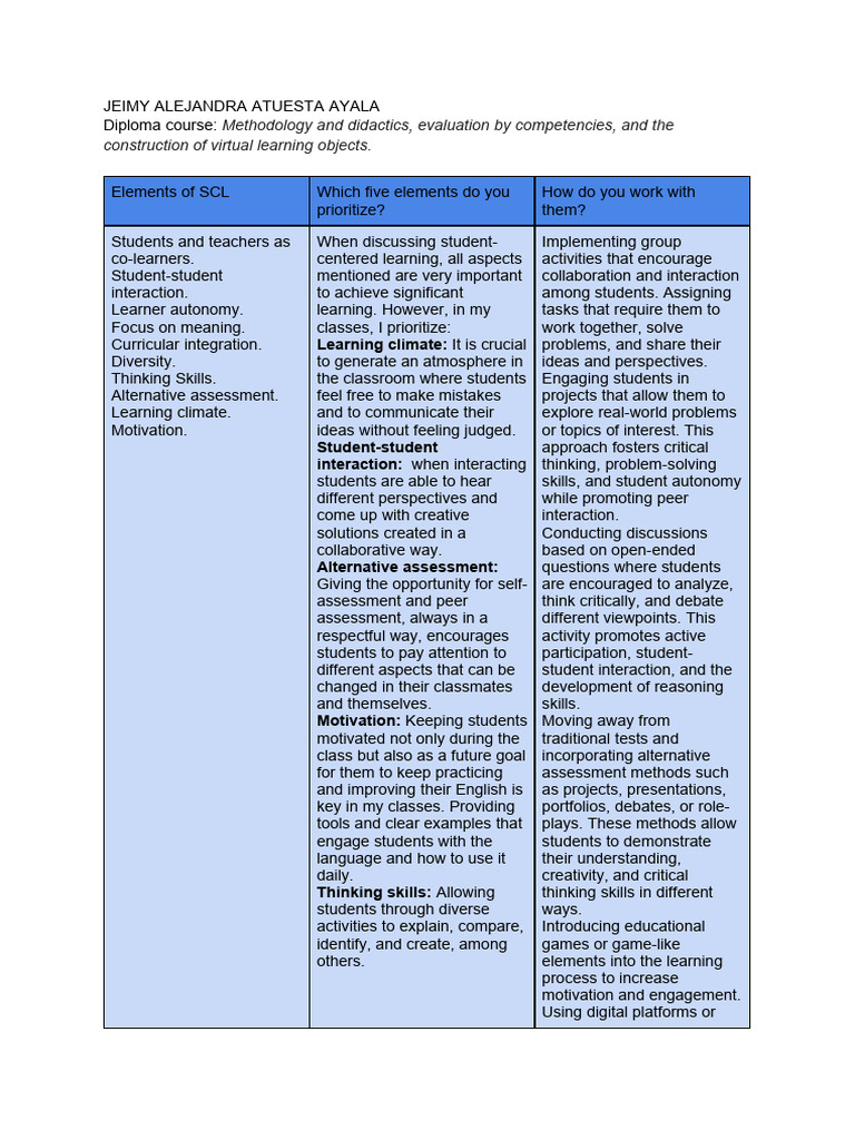 Elements of SCL | PDF | Educational Assessment | Learning