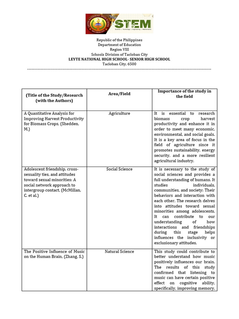 Lesson 2 LEARNING TASK | Download Free PDF | Adolescence | Attitude (Psychology)