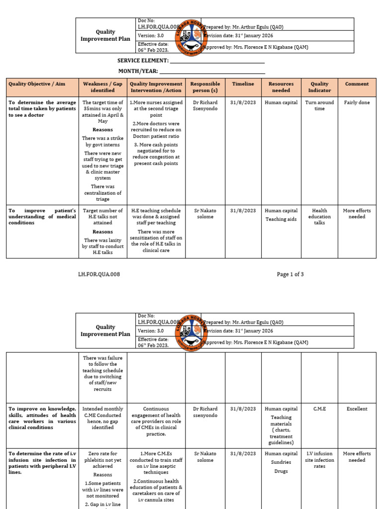 QIP General Report | PDF | Intravenous Therapy | Patient
