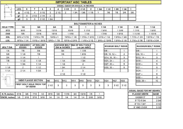 Aisc Tables | PDF