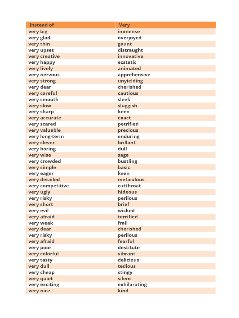 Words To Use Instead of Very | PDF