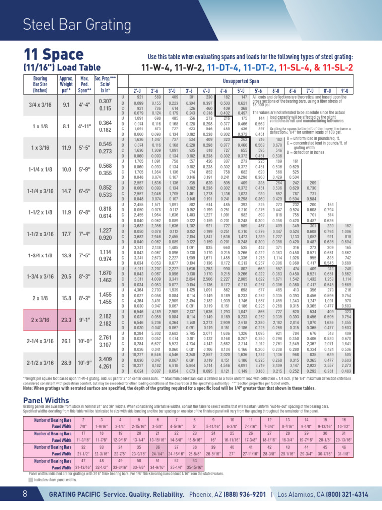 Grating Panel Widths | PDF | Mechanical Engineering | Civil Engineering