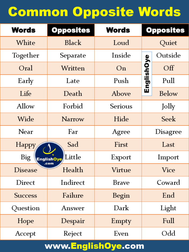 200 Common Opposite Words List | PDF