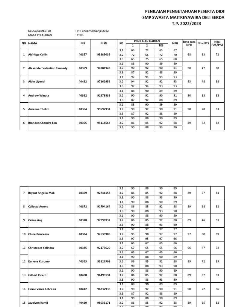 PPKN - Viiic - DKN 2022-2023 | PDF | Ideologi Sosial | Ideologi