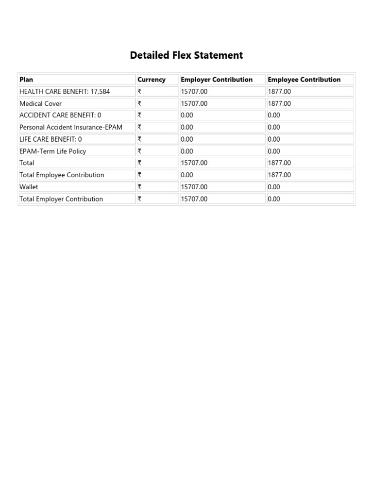 Detailed Flex Statement | PDF | Finance & Money Management