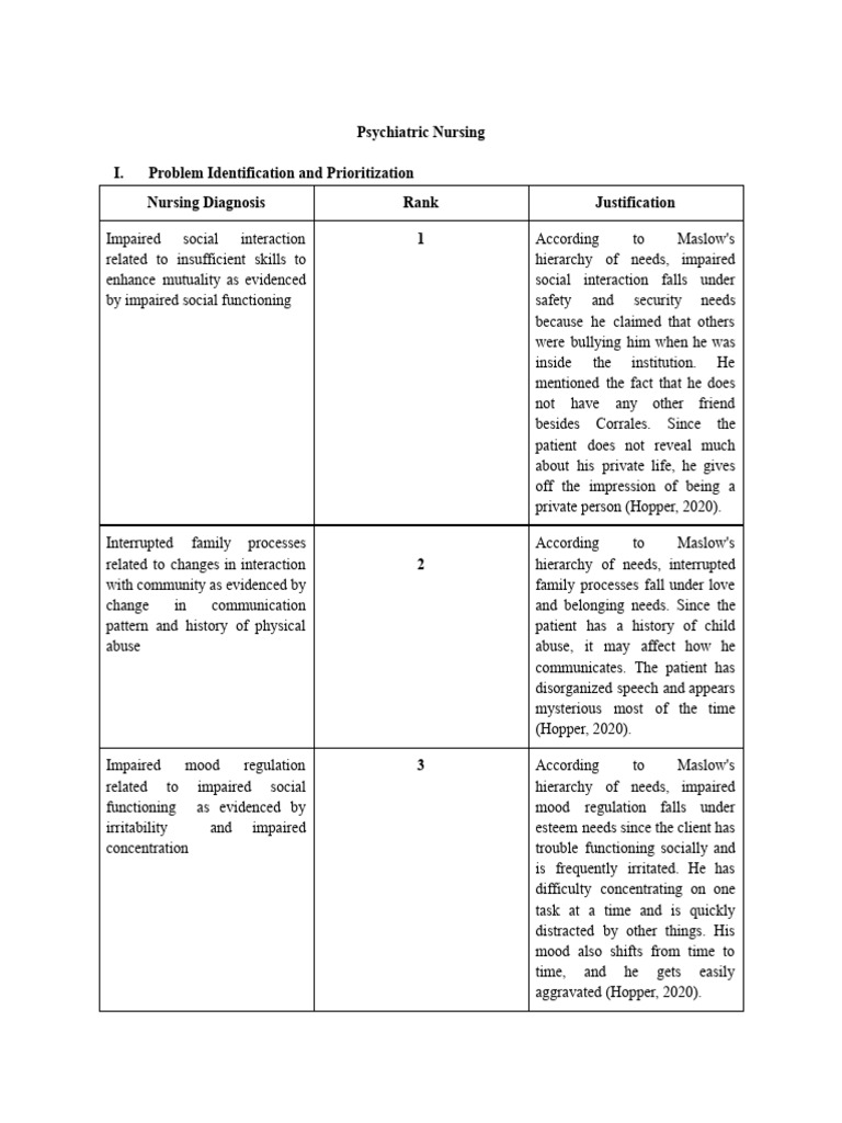 Psychiatric Nursing Prioritization & NCP | PDF | Psychotherapy | Nursing