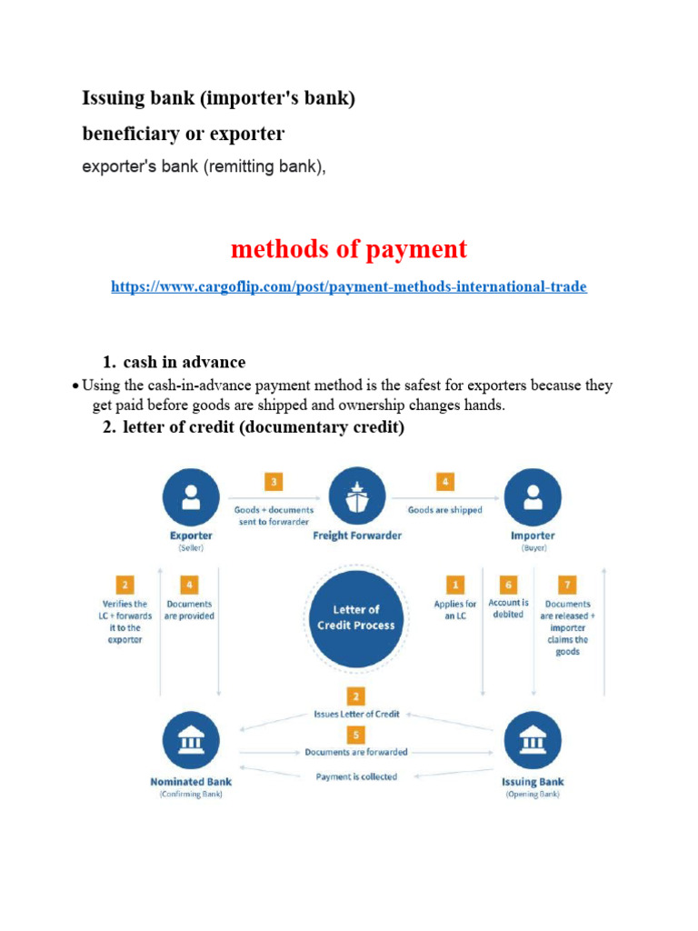 Methods of Payment | PDF | Letter Of Credit | Banking