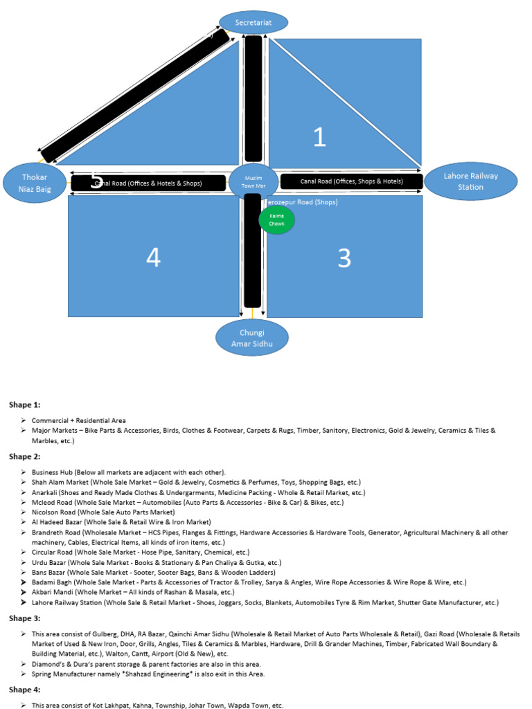 A Guide On Residential Area | PDF | Manufactured Goods | Secondary ...