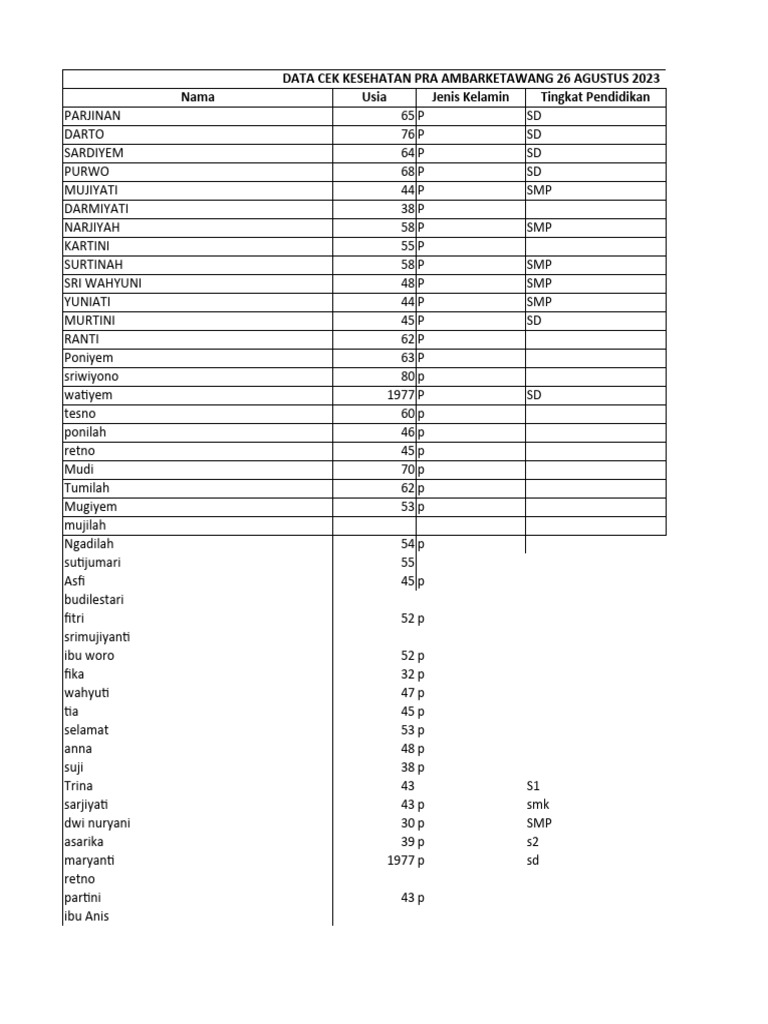 Data Cek Kesehatan Promkes Pdf