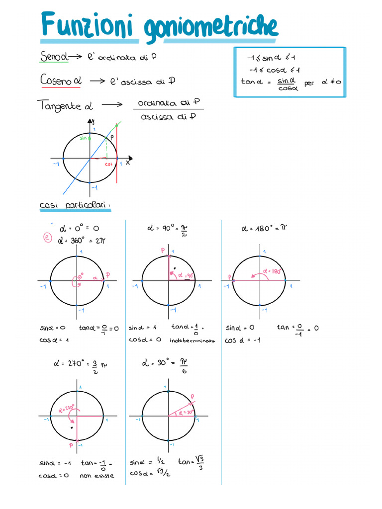 Funzioni Goniometriche PDF | PDF