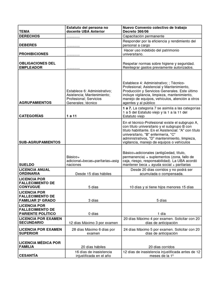 Decreto 366 06 Estatuto No Docente Pdf Derecho Laboral Sindicato