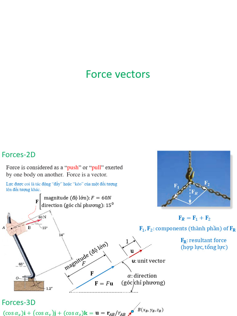 Force Vectors | PDF