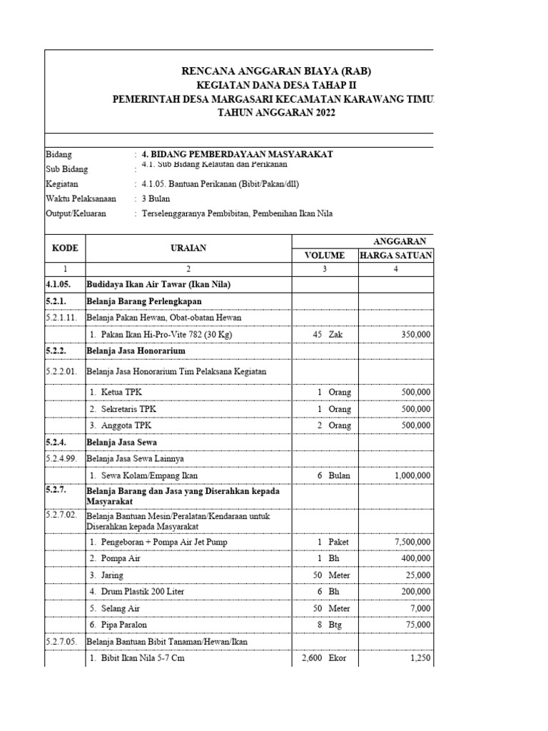RAB Budidaya Ikan Nila Desa Margasari | PDF | Griya & Taman