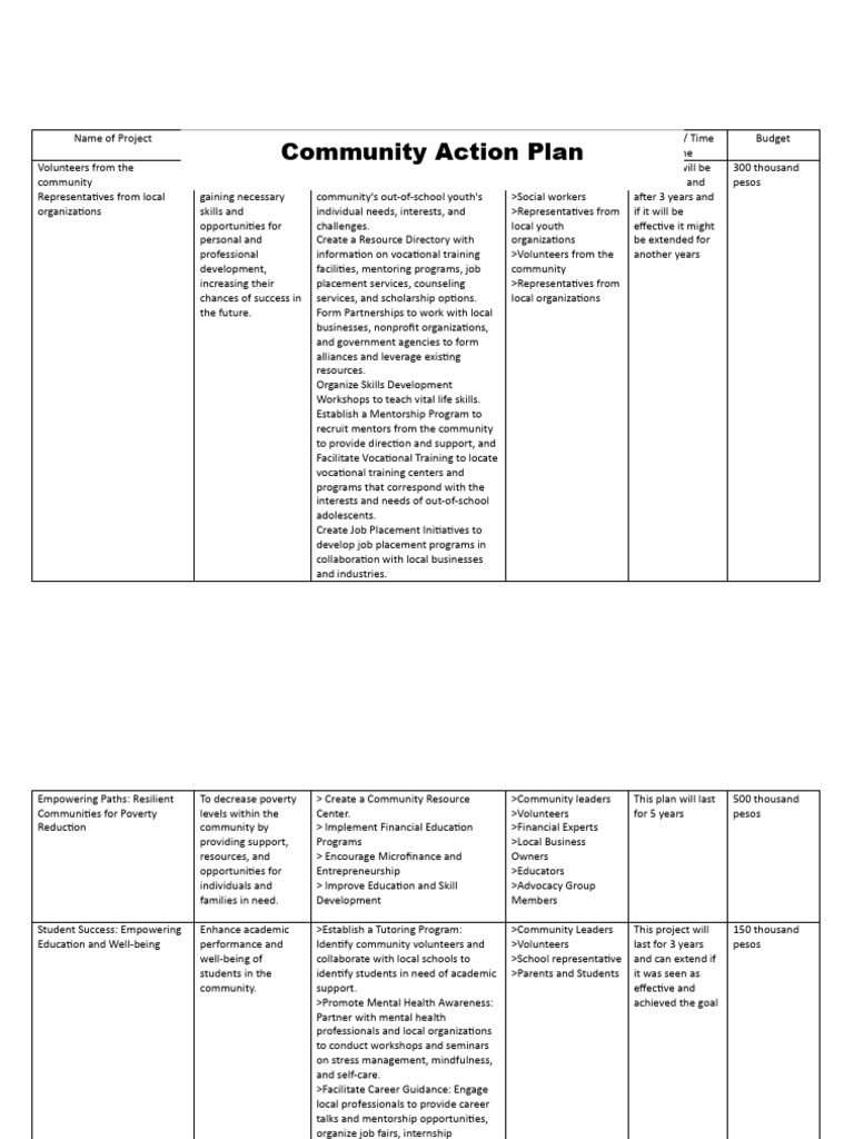 Action Plan | PDF | Mentorship | Mental Health