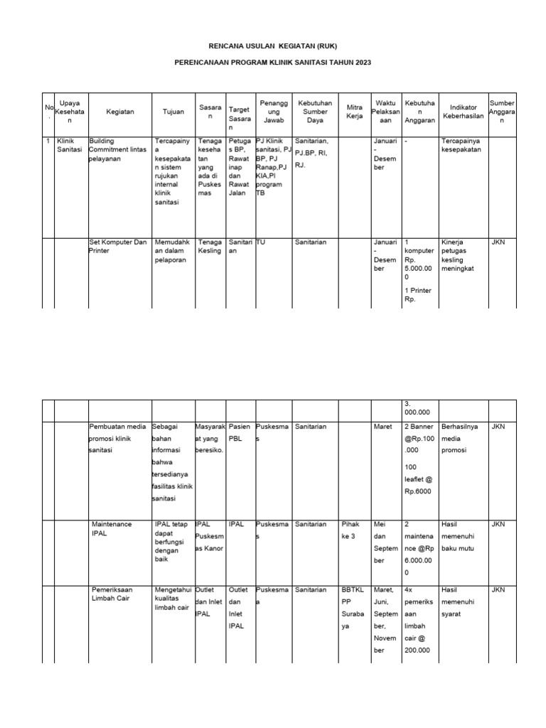 Ruk Klinik Sanitasi Tahun 2023 | PDF