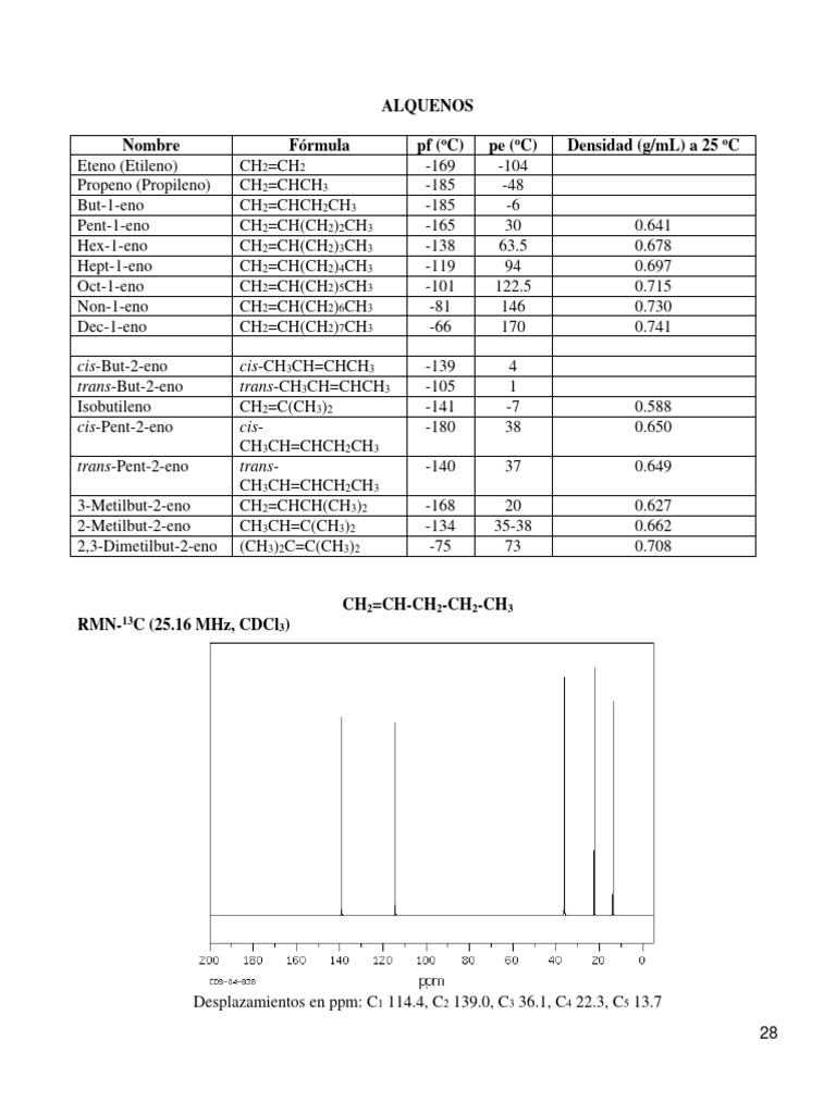 05 Alquenos Pdf Alqueno Hidrocarburos