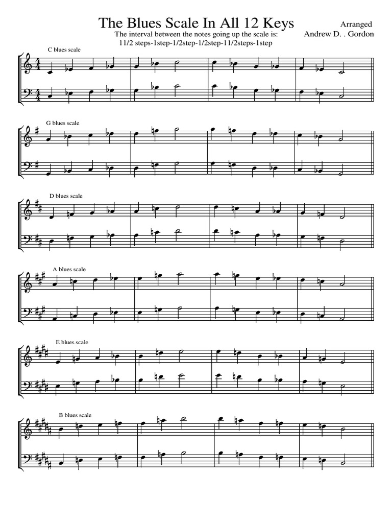 The Blues Scale in All 12 Keys | PDF | Music Theory | Elements Of Music