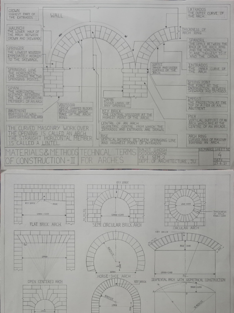 041 RajitGhosh Arches and Lintel | PDF | Structural Engineering | Building Engineering