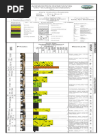 Well Log Response Chart PDF | PDF