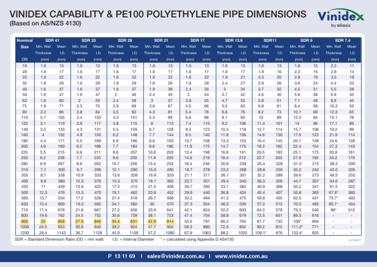 Hdpe-Pe - SDR | PDF