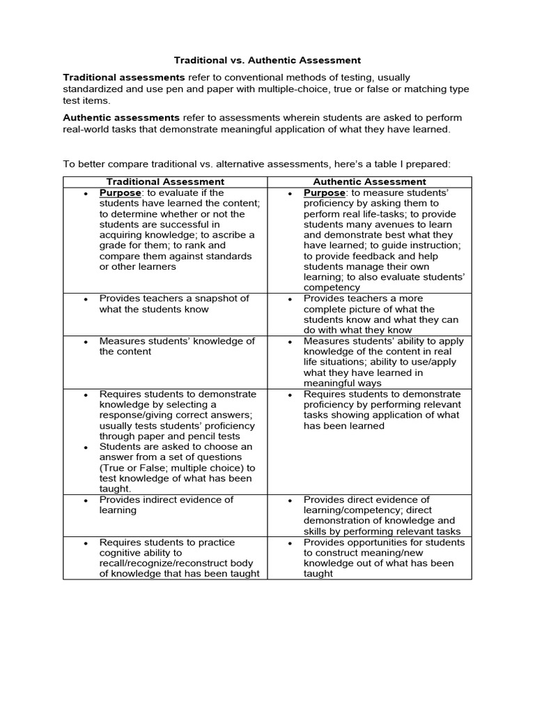 Comparing Traditional and Authentic Assessments | PDF | Educational ...