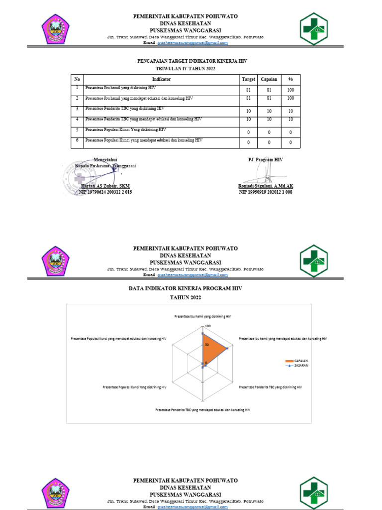 Capaian Indikator Kinerja Program HIV | PDF