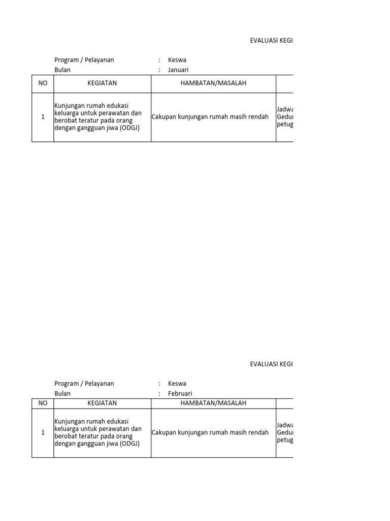 Evaluasi RTL TL Keswa | PDF | Pengembangan Diri