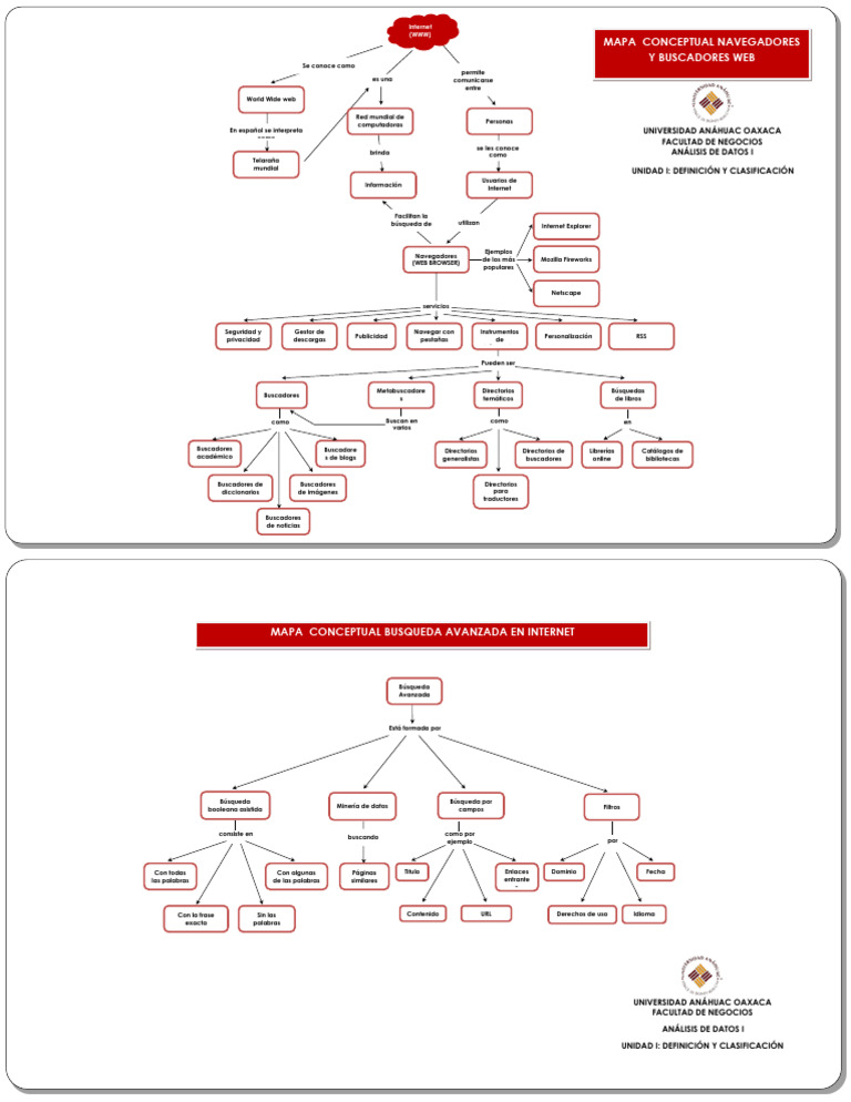 20 Ejemplo Mapa Conceptual I | PDF | Red mundial | Internet y web