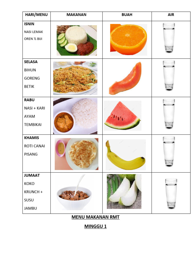 Menu RMT | PDF