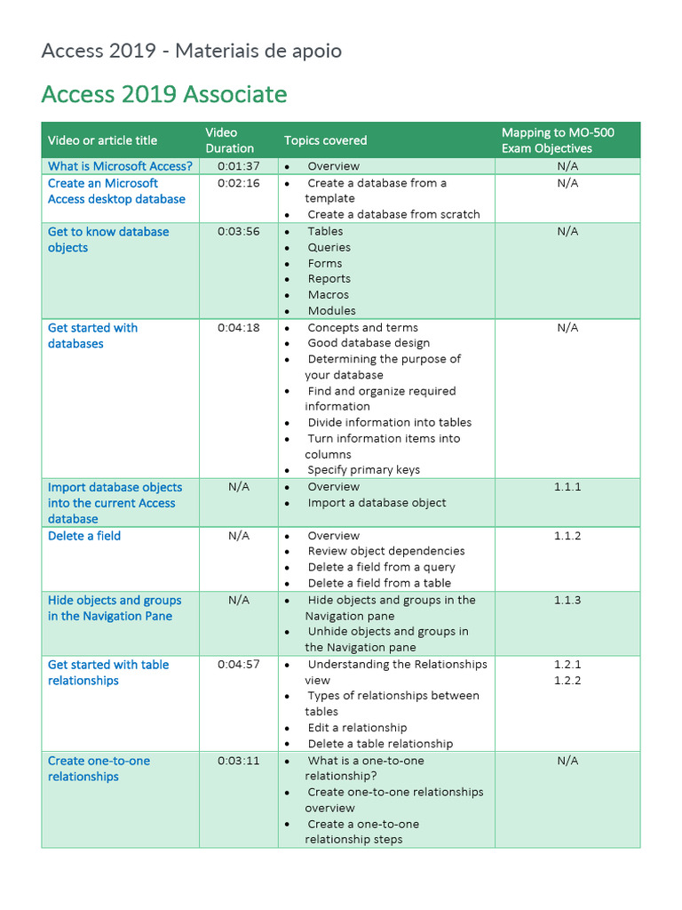 Access | PDF | Databases | Parameter (Computer Programming)