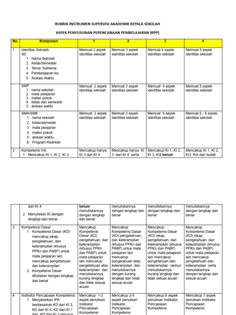 Rubrik Supervisi RPP Kepala Sekolah | PDF | Karier & Perkembangan | Seni