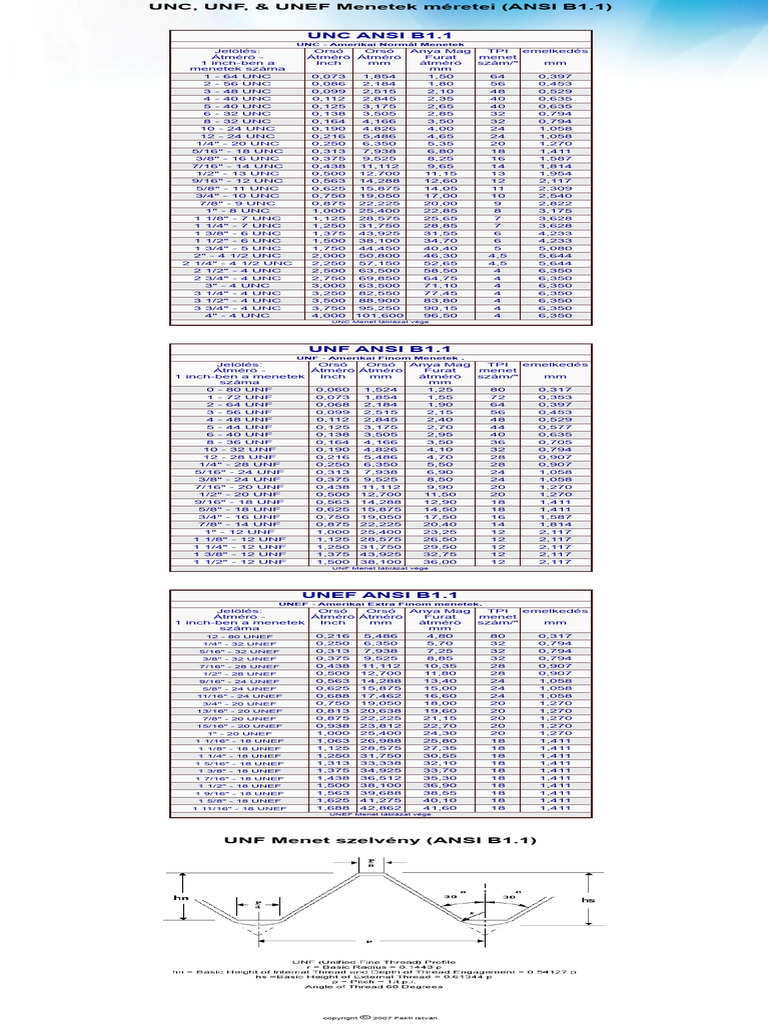 Amerikai Menetek | PDF