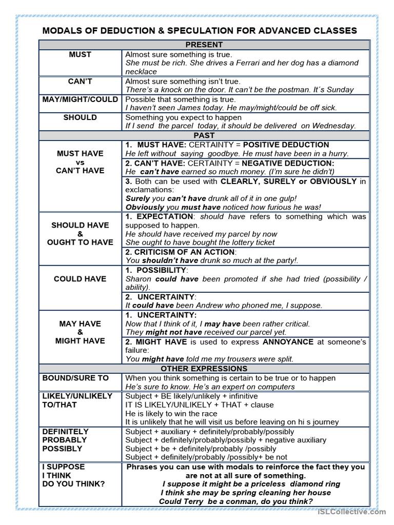 Modals of Deduction and Speculation | PDF | Linguistic Morphology | Syntax