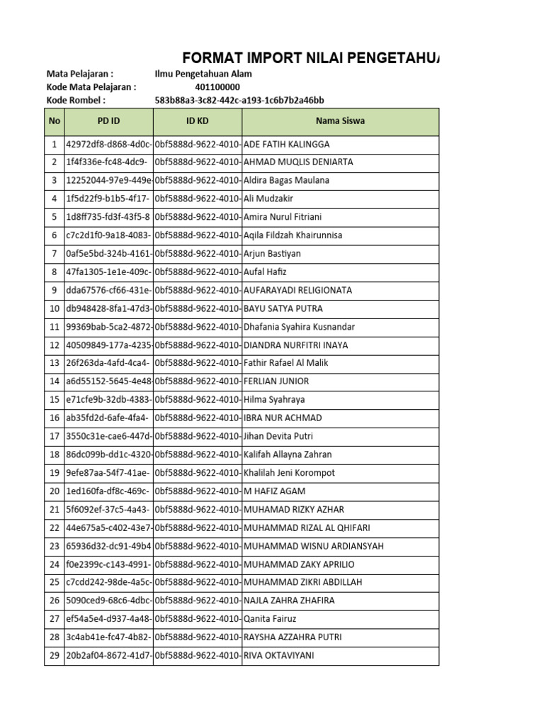 F - KD - Peng - IPA (Kelas 4 A) | PDF