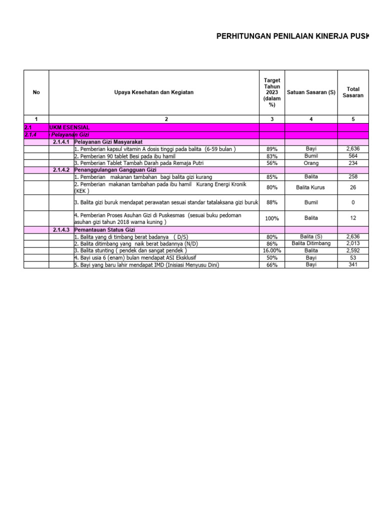 Form - PKP - GIZI FIX | PDF