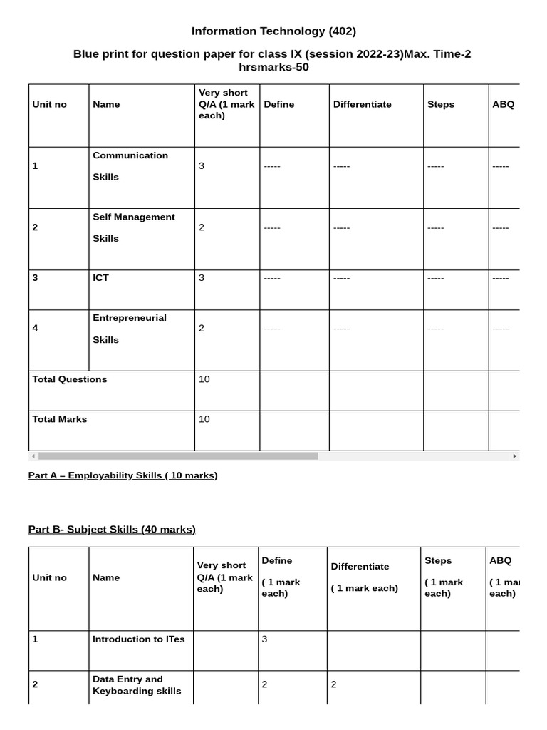 Information Technology (402) Blue Print For Question Paper For Class IX ...